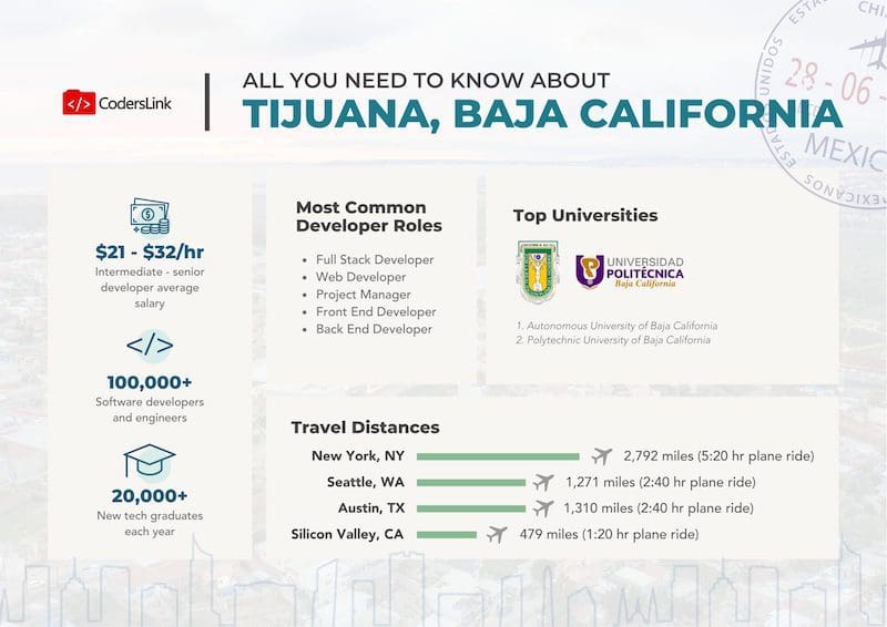 Deep-dive Into Tijuana's Tech Ecosystem - CodersLink