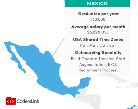 Why Mexico's Tech Ecosystem is a Competitive Hotspot for Talent