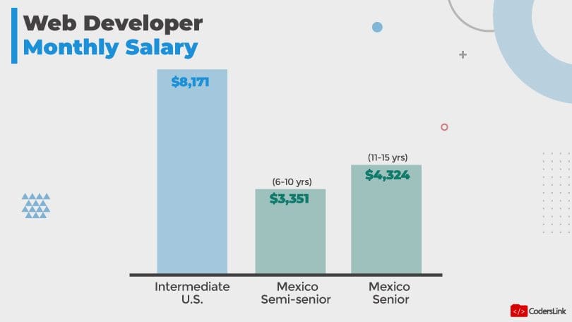 IT Engineer Salary in Mexico: How Does it Compare to the U.S?
