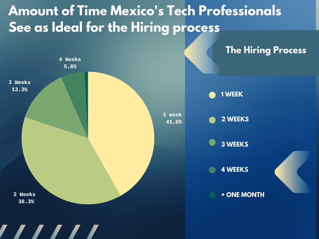 Hire in Mexico: Here's How the Tech Talent Sees the Process